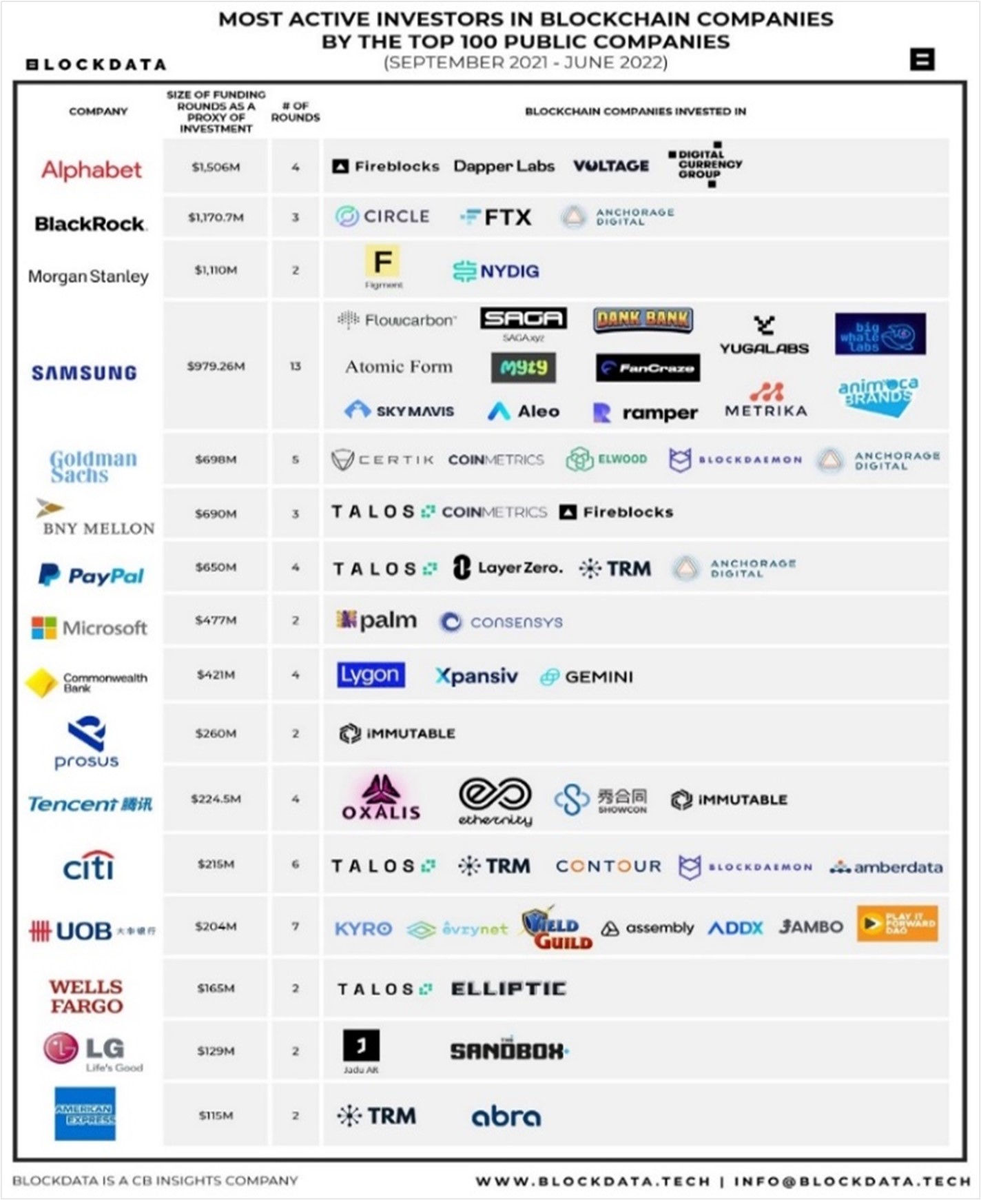 The blockspace cycle - Brightside Capital