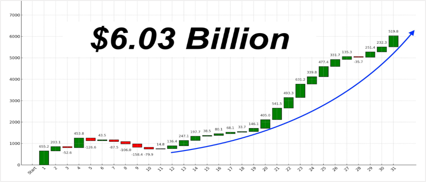 Oxymoron - Brightside Capital